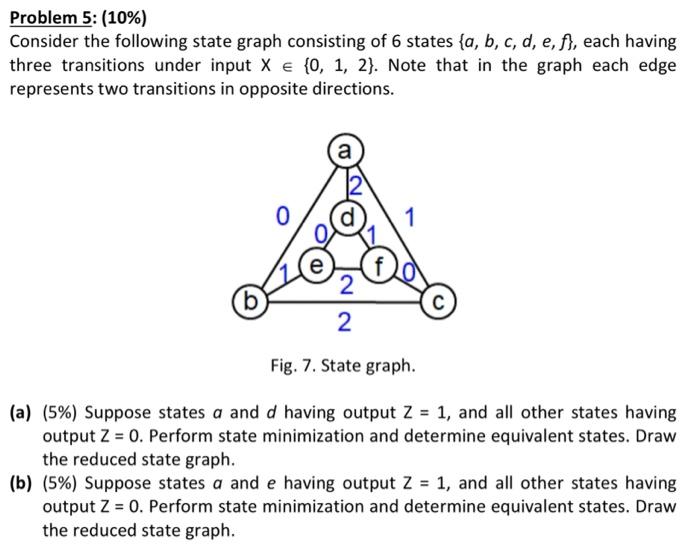 Problem 5: (10%) Consider the following state graph | Chegg.com