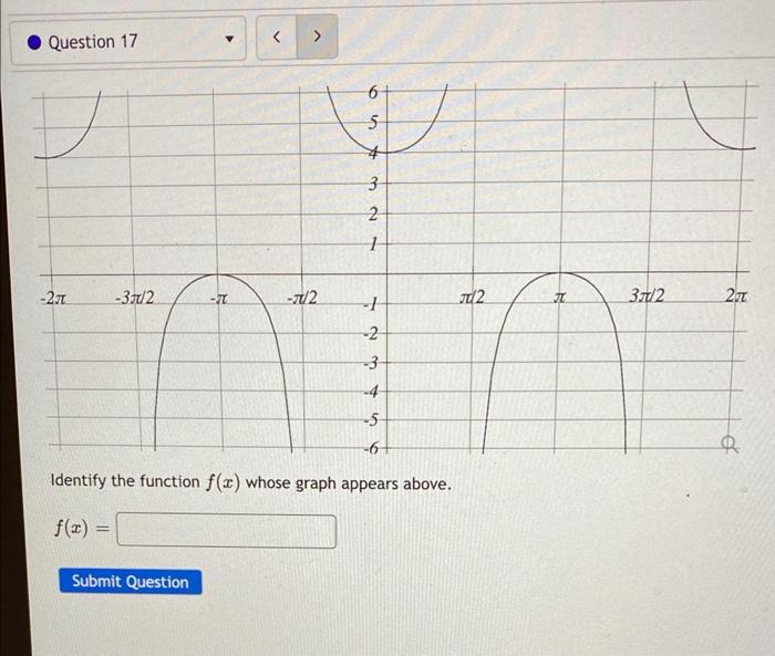 Solved Identify the function f(x) whose graph appears above. | Chegg.com