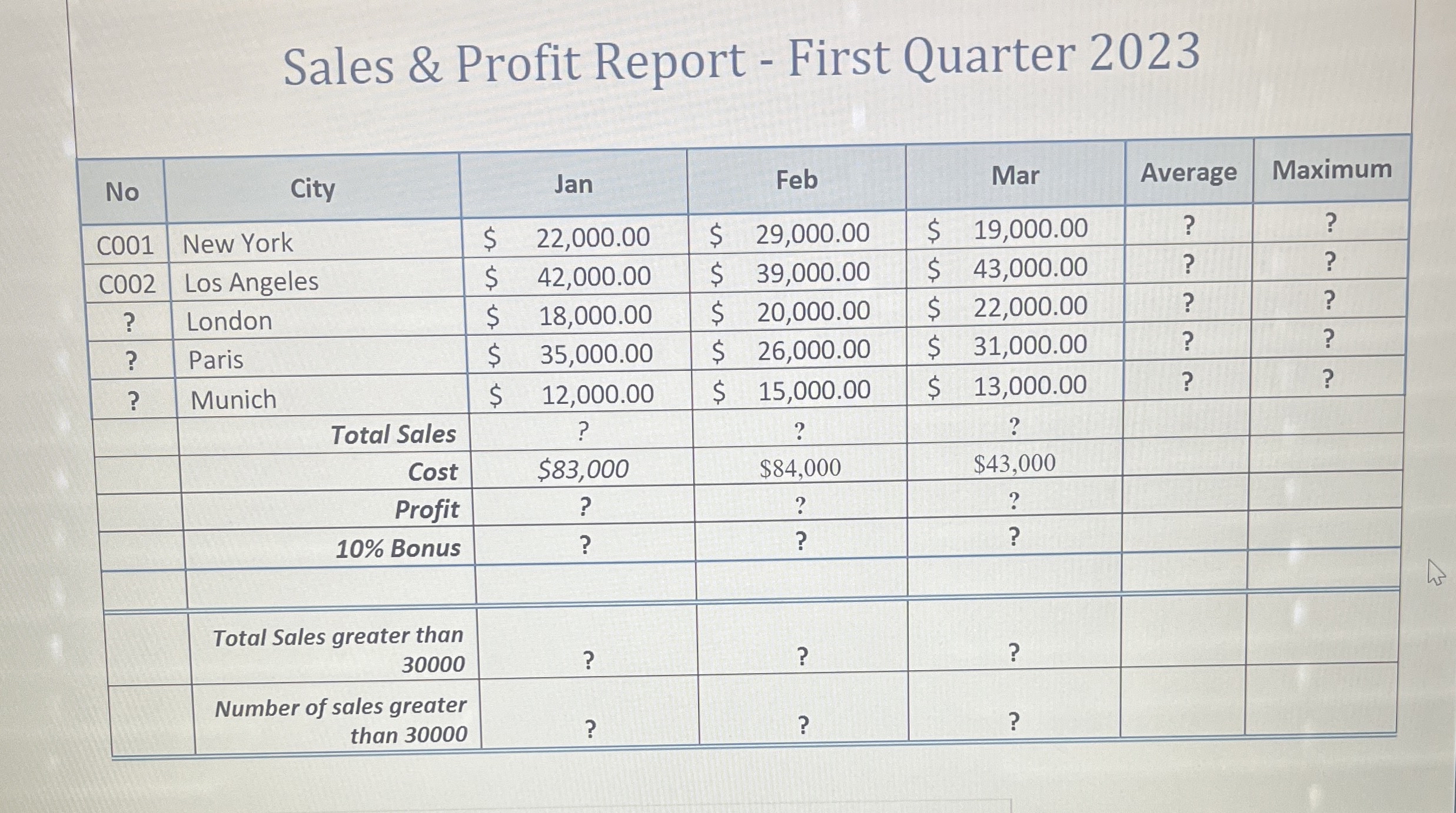 I need the formulas Sales & Profit Report - ﻿First | Chegg.com