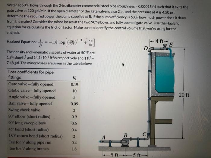 Solved Haaland Equation: +7 =-1.8 log[(9) 6.9 Re Water at | Chegg.com