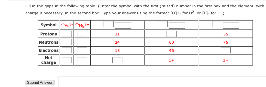Solved Fill in the gaps in the following table. (Enter the | Chegg.com