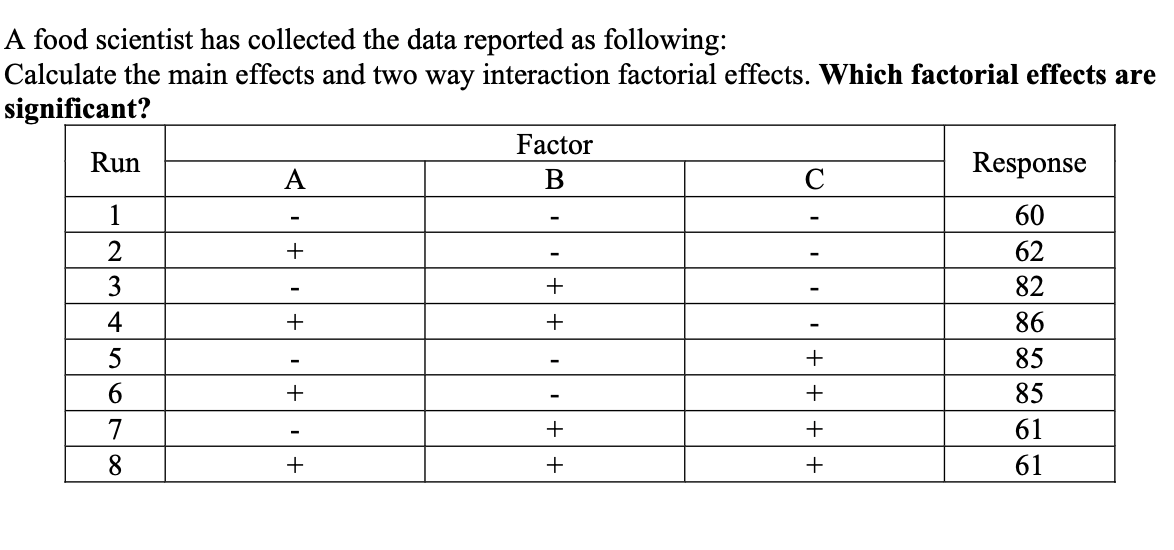A food scientist has collected the data reported as | Chegg.com