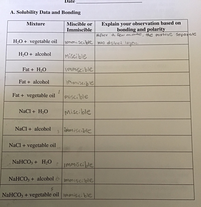 Procedure 1. To test the solubility of a liquid in a | Chegg.com