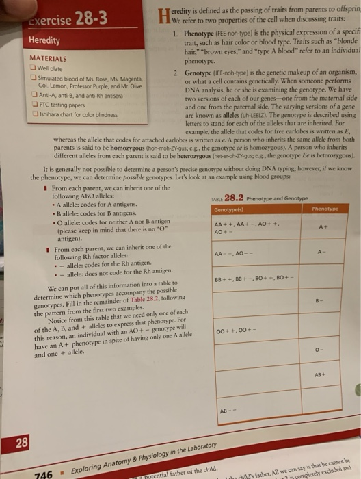 Solved cxercise 28-3 Well plate PTC tasting papers credity | Chegg.com