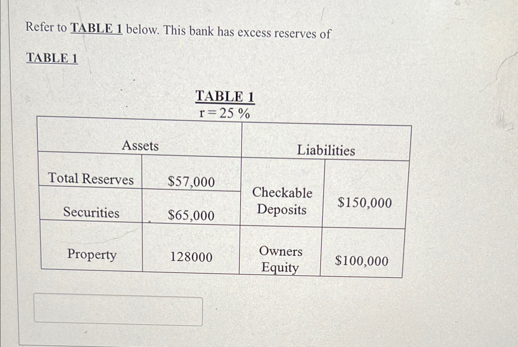Solved Refer to TABLE 1 ﻿below. This bank has excess | Chegg.com
