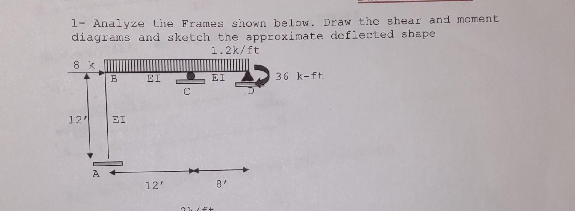 Solved 1- Analyze the Frames shown below. Draw the shear and | Chegg.com