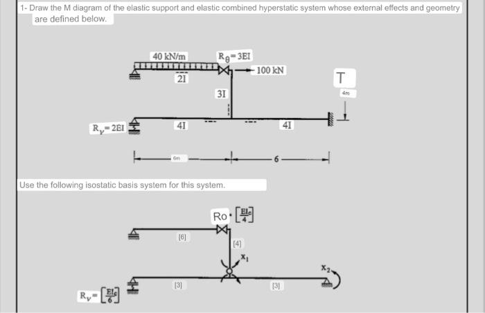 1- Draw the M diagram of the elastic support and | Chegg.com