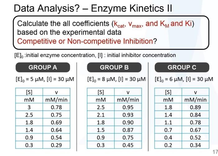 Calculate the all coefficients (kcat ,Vmax, and KM | Chegg.com