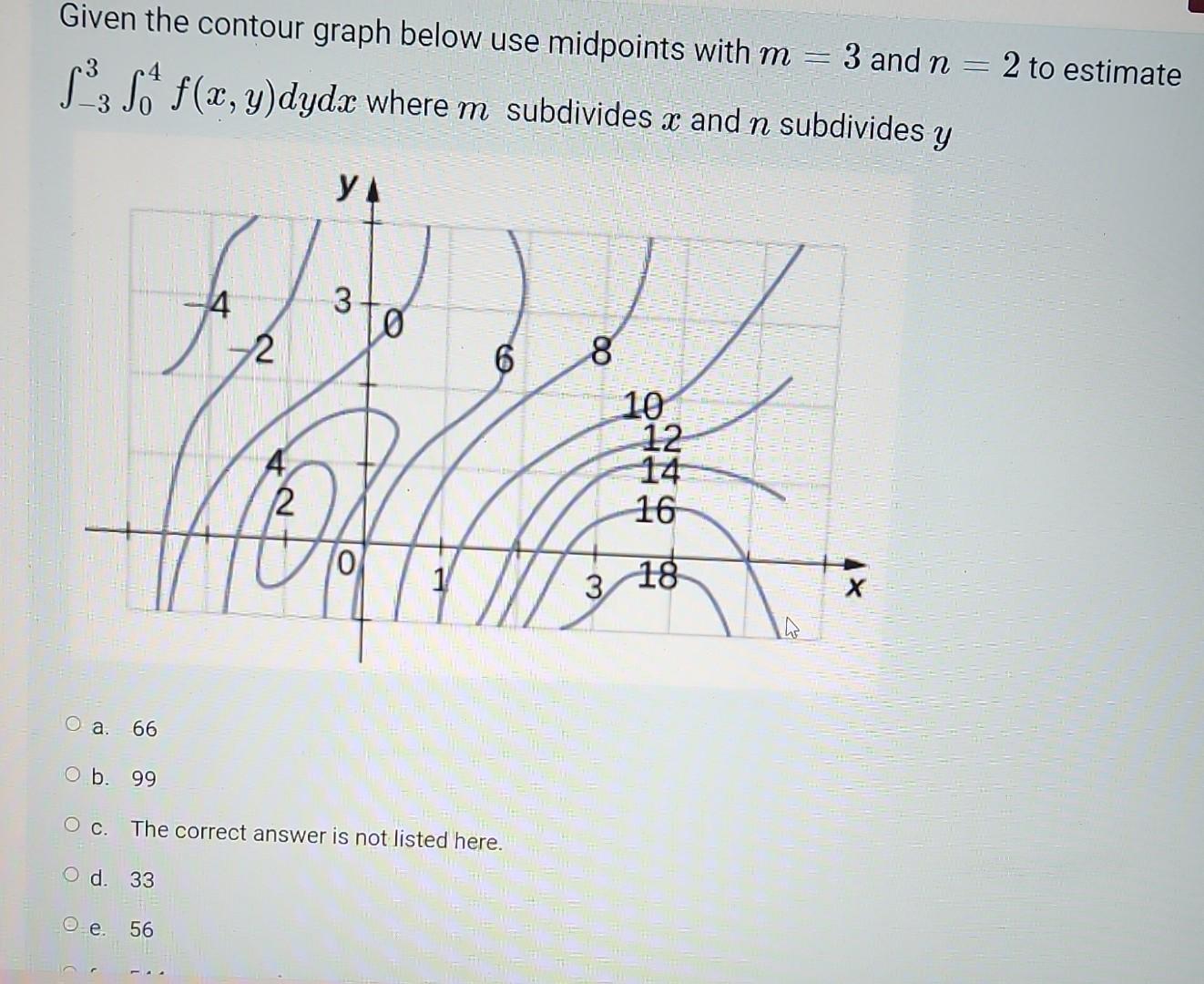 Solved Given the contour graph below use midpoints with m=3 | Chegg.com