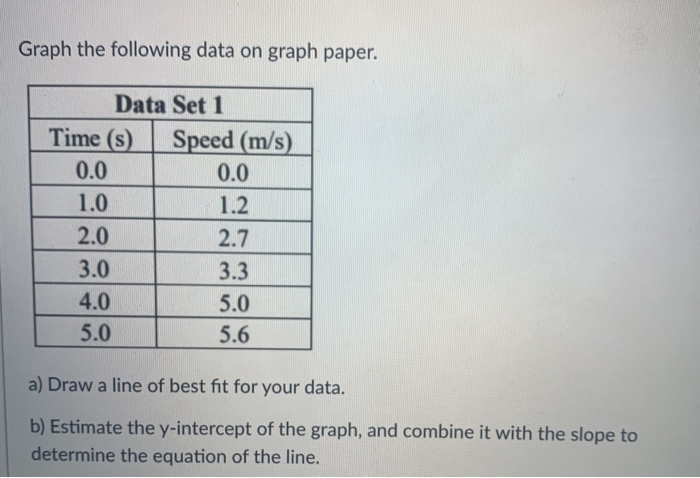 Solved Graph the following data on graph paper. Data Set 1 | Chegg.com