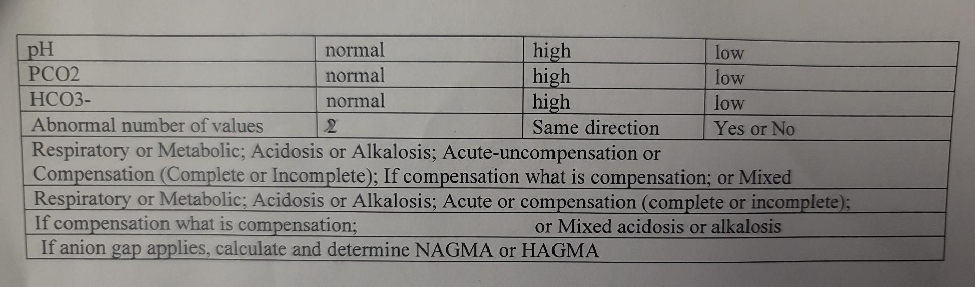Solved 5. A patient has the following laboratory values: | Chegg.com