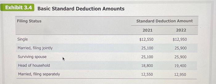 Solved Exercise 3-21 (Algorithmic) (LO. 2) Compute the 2022 | Chegg.com