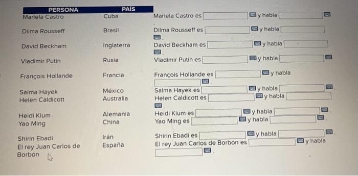 Actividad 10 Los famosos del mundo Di cual es la | Chegg.com