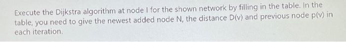 Solved Execute The Dijkstra Algorithm At Node I For The 1650