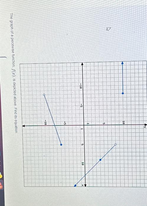 Solved The graph of a piecewise function, f(x), is depicted | Chegg.com