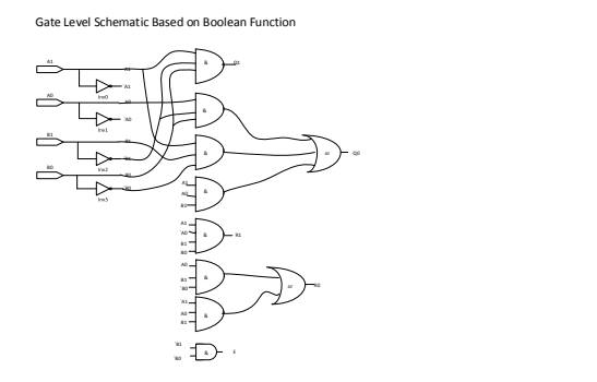 Solved Gate Level Schematic Based on Boolean Function B | Chegg.com