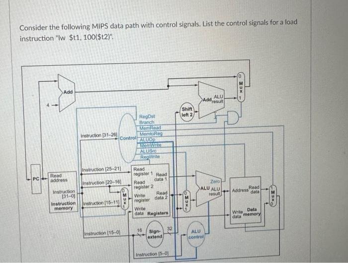 Solved Consider the following MIPS data path with control | Chegg.com Solved Consider the following MIPS data path with control | Chegg.com