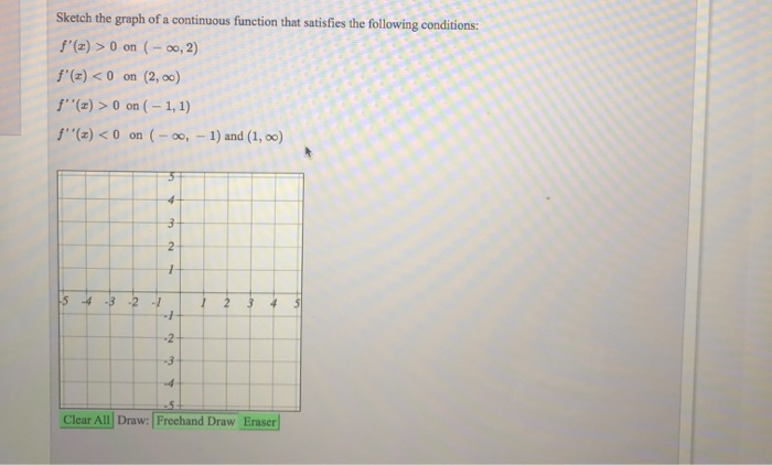 Solved Sketch the graph of a continuous function that | Chegg.com