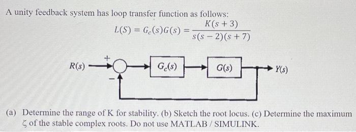 Solved A unity feedback system has loop transfer function as | Chegg.com