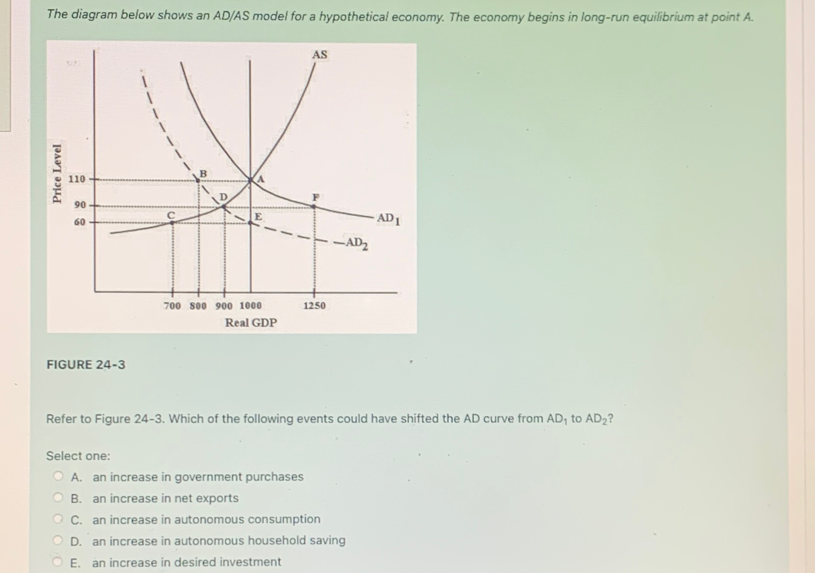 Solved The diagram below shows an AD/AS model for a | Chegg.com