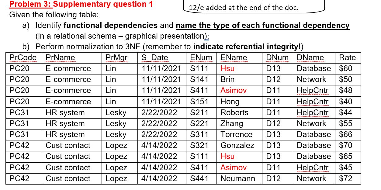 Please Solve This Problem Chegg