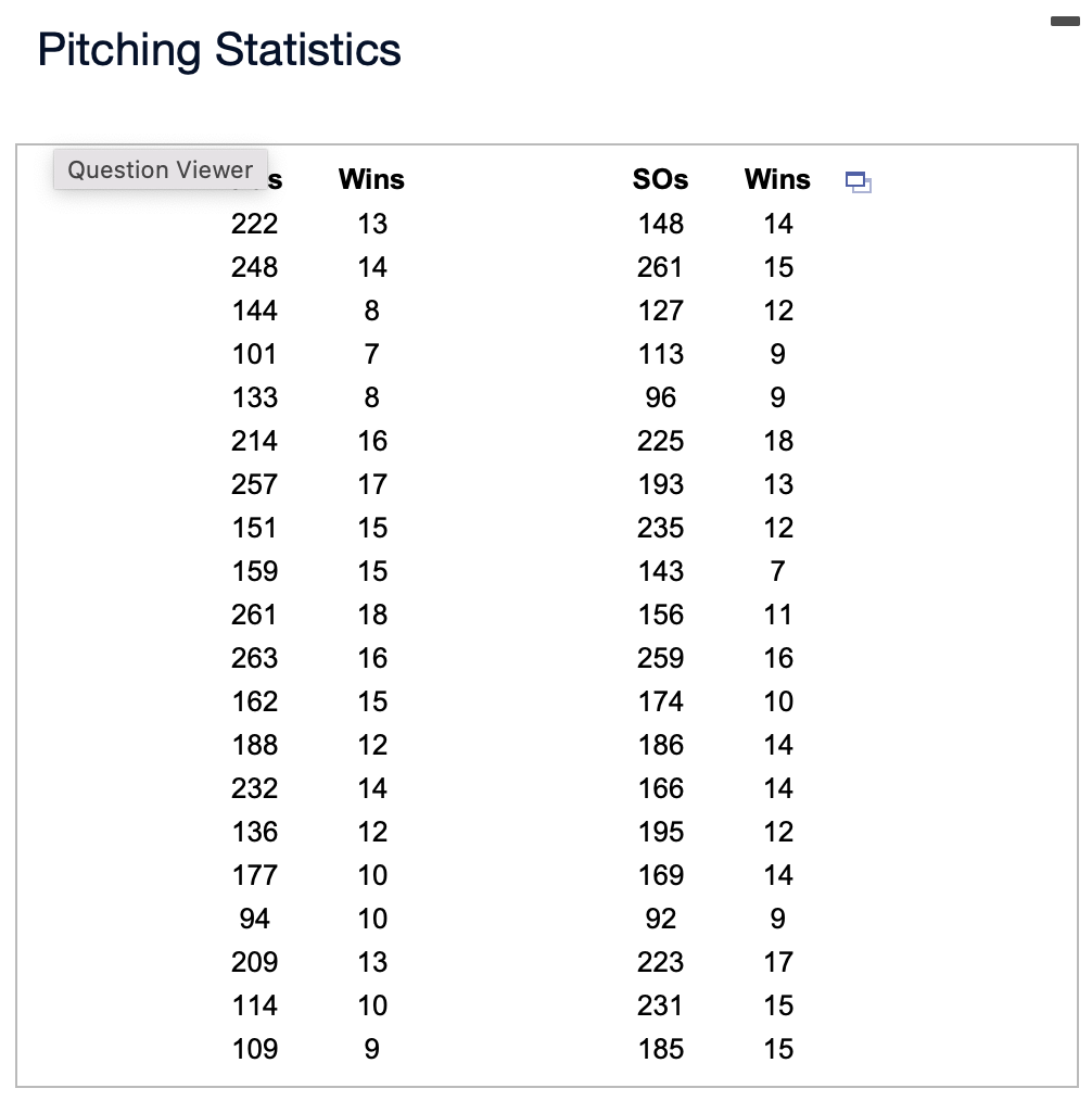 Solved The accompanying table shows the number of wins and | Chegg.com