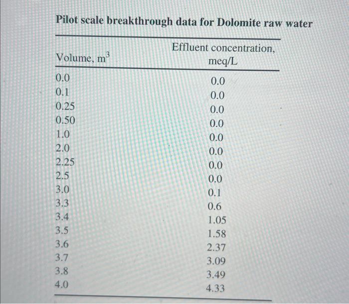 Solved -5. A pilot scale ion exchange column was used to | Chegg.com