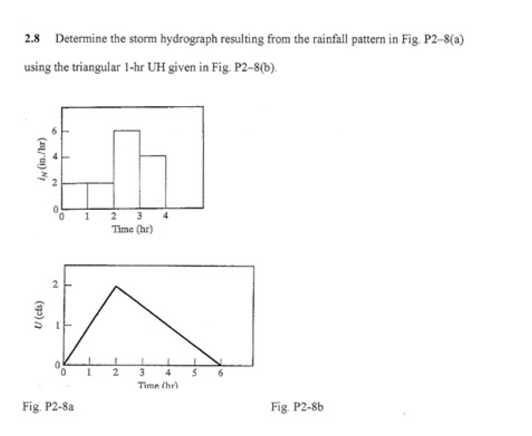 Solved 2.8 ﻿Determine the storm hydrograph resulting from | Chegg.com