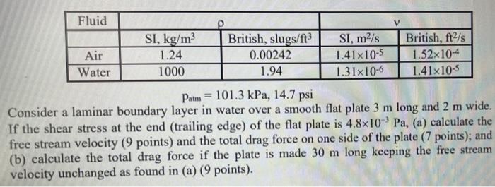 Solved Fluid SI, kg/m2 British, slugs/ft3 SI, m/s British, | Chegg.com