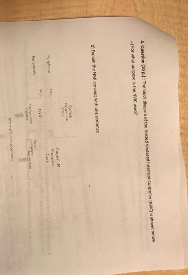 Solved Question (10 ﻿p.) ﻿: The block diagram of the Nested | Chegg.com