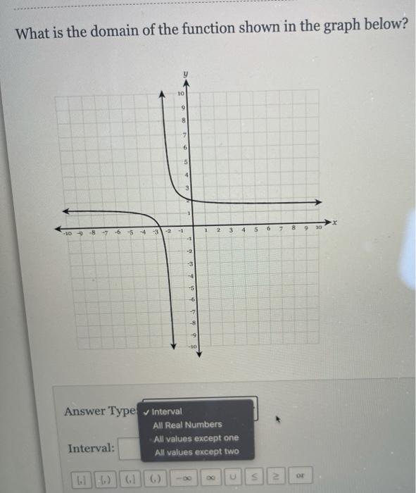 Solved Determine Whether The Following Graph Represents A
