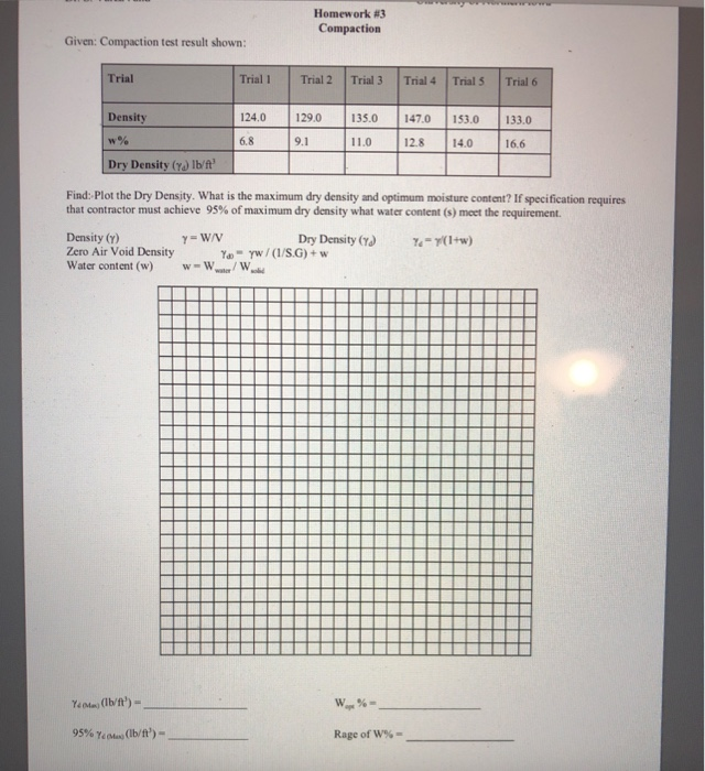 Solved Homework #3 Compaction Given: Compaction test result | Chegg.com