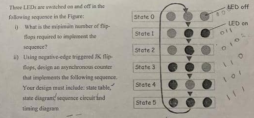 Solved Three LEDs are switched on and off in the following | Chegg.com