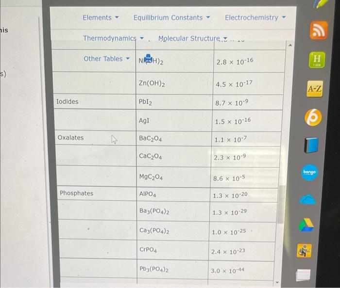 Solved Chemistry ReferenceWithout doing any calculations | Chegg.com