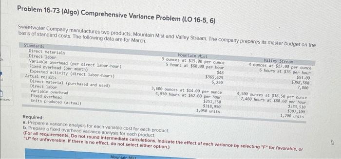 Solved Problem 16-73 (Algo) Comprehensive Variance Problem | Chegg.com