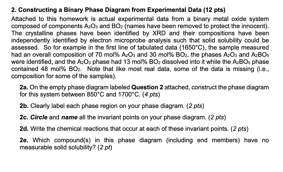 Constructing a Binary Phase Diagram from Experimental | Chegg.com