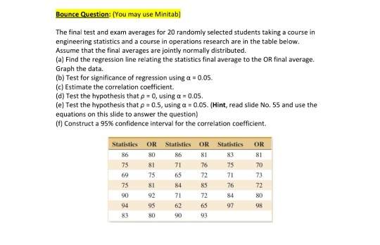 Solved Bounce Question: (You may use Minitab) The final test | Chegg.com