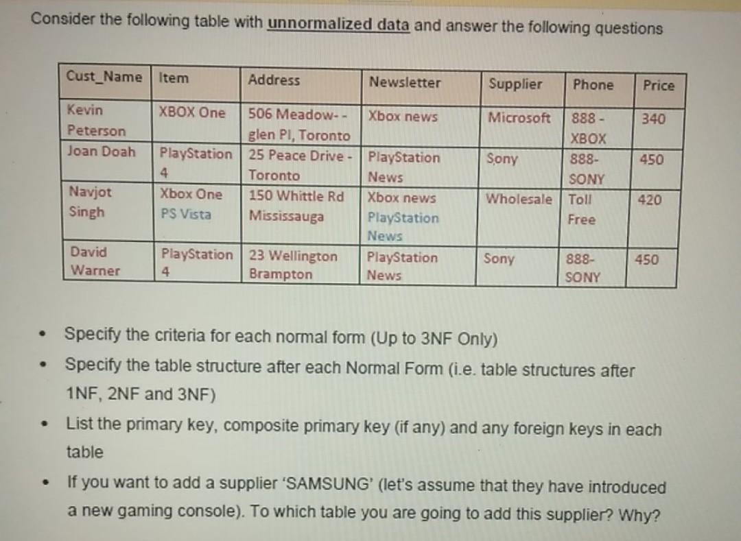 Solved Consider the following table with unnormalized data | Chegg.com