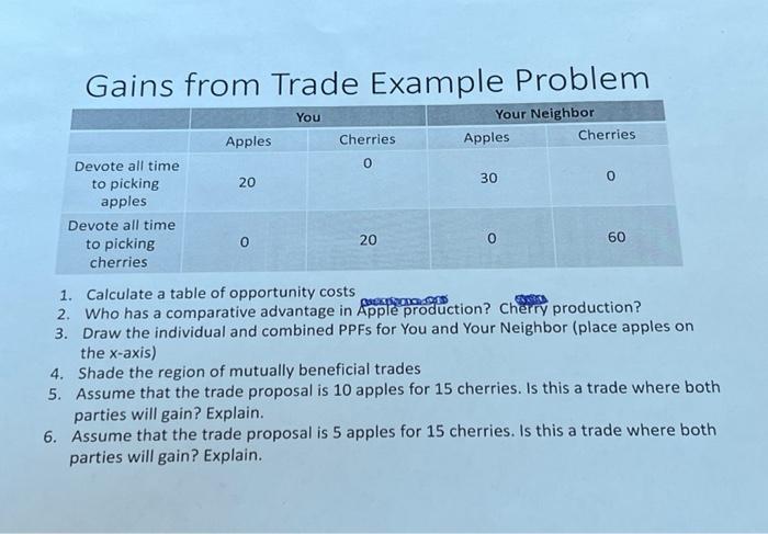 Solved Gains from Trade Example Problem 1. Calculate a table | Chegg.com