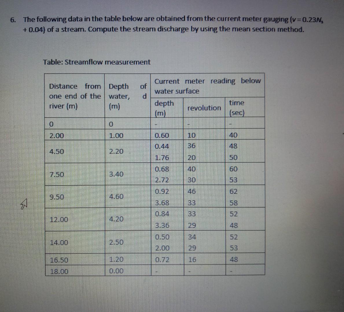 Solved 6. The following data in the table below are obtained | Chegg.com