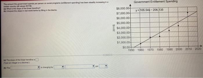 Solved Government Entitlement Spending The amount the | Chegg.com