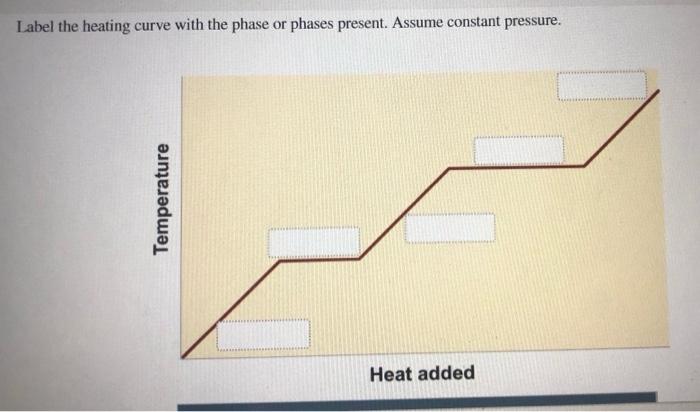 Solved Classify each phase change based on whether it | Chegg.com