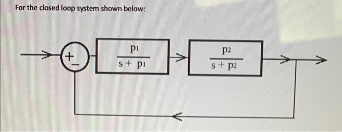 Solved For the closed loop system shown below: pi p2 + s+ pi | Chegg.com