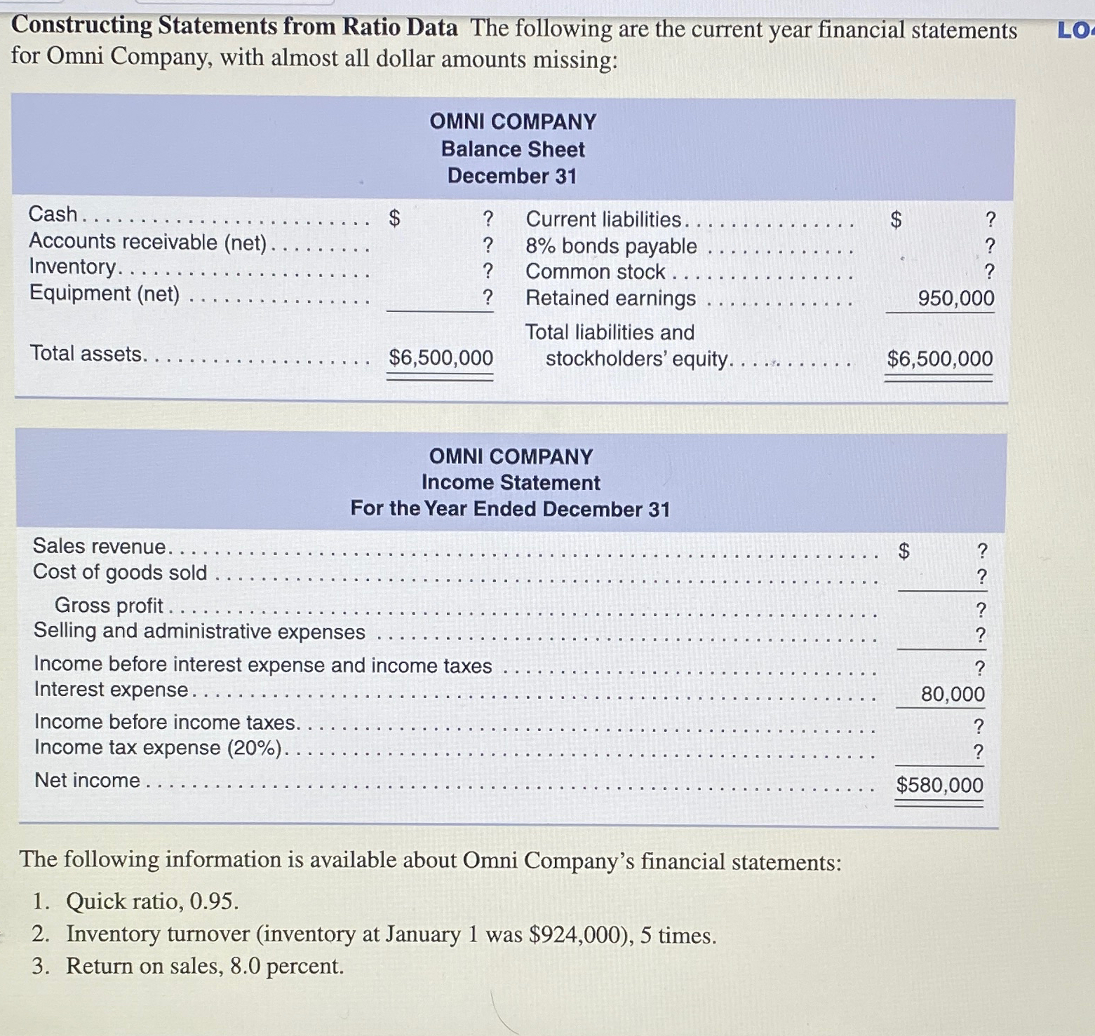 Constructing Statements from Ratio Data The following | Chegg.com