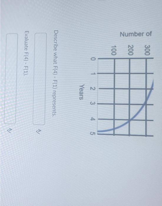 Solved The following graph shows the number of fish, F, in a | Chegg.com
