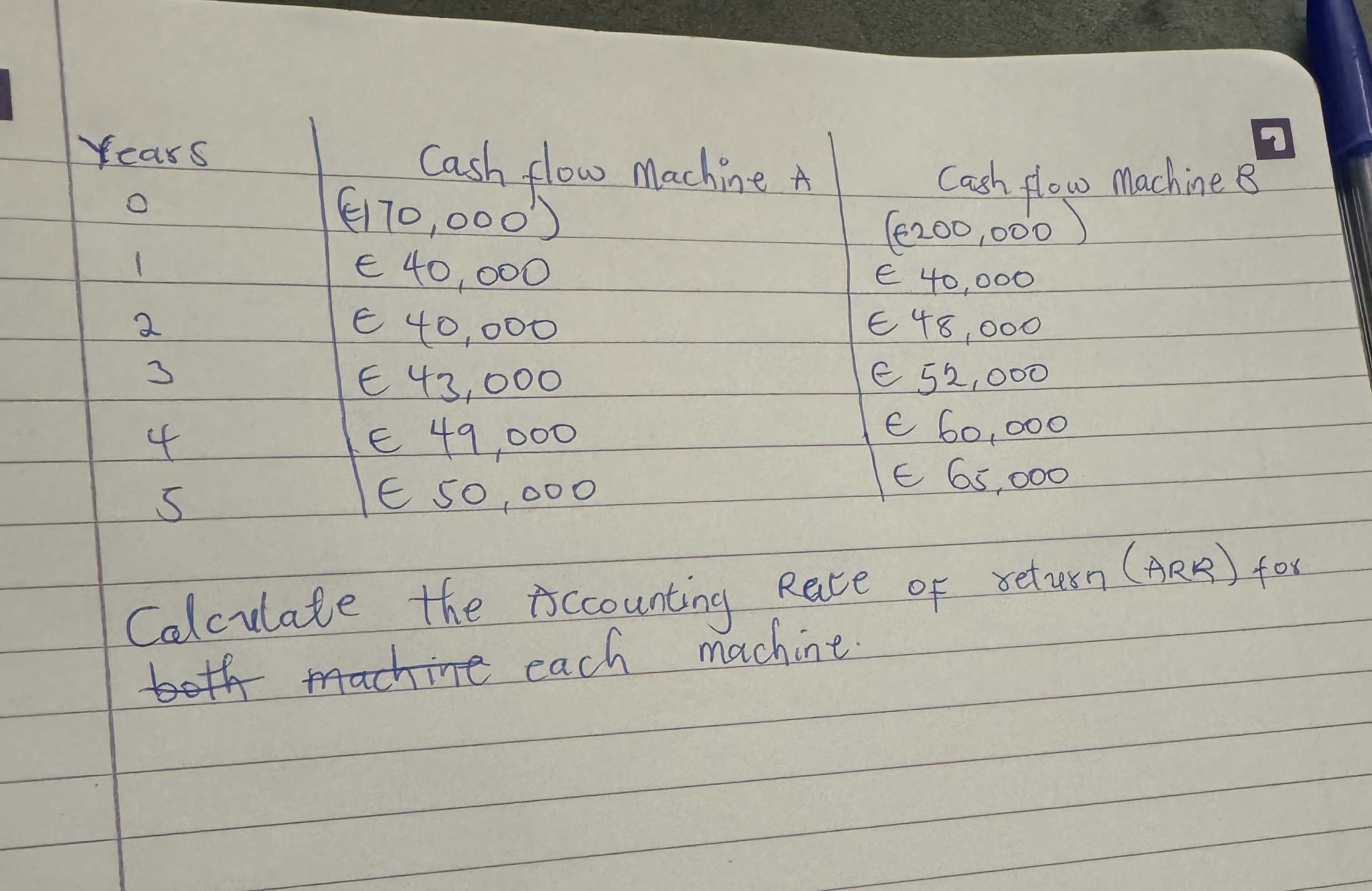 Solved Calculate The Accounting Rate Of Return Arr ﻿for