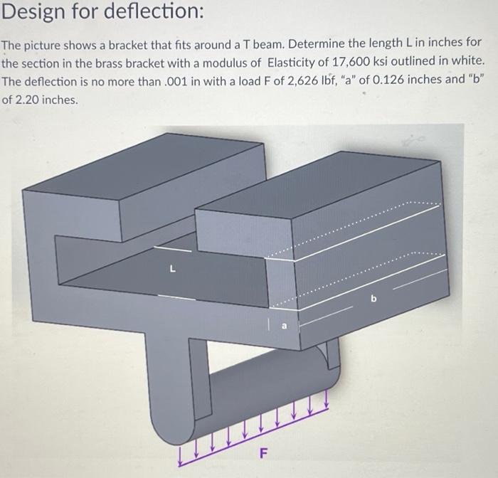 Solved Design tor deflection: The picture shows a bracket | Chegg.com