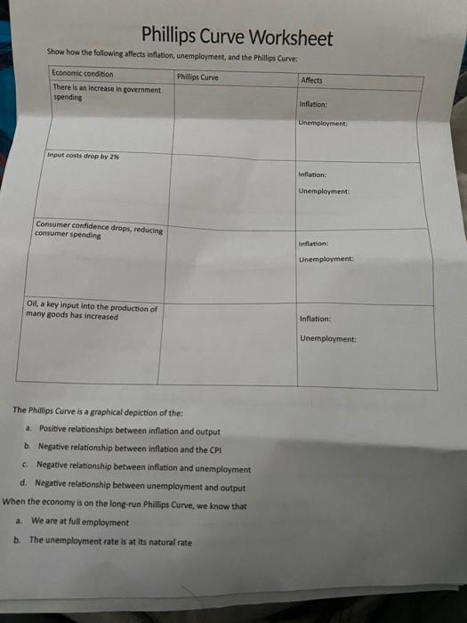 Solved Phillips Curve Worksheet Show how the following | Chegg.com
