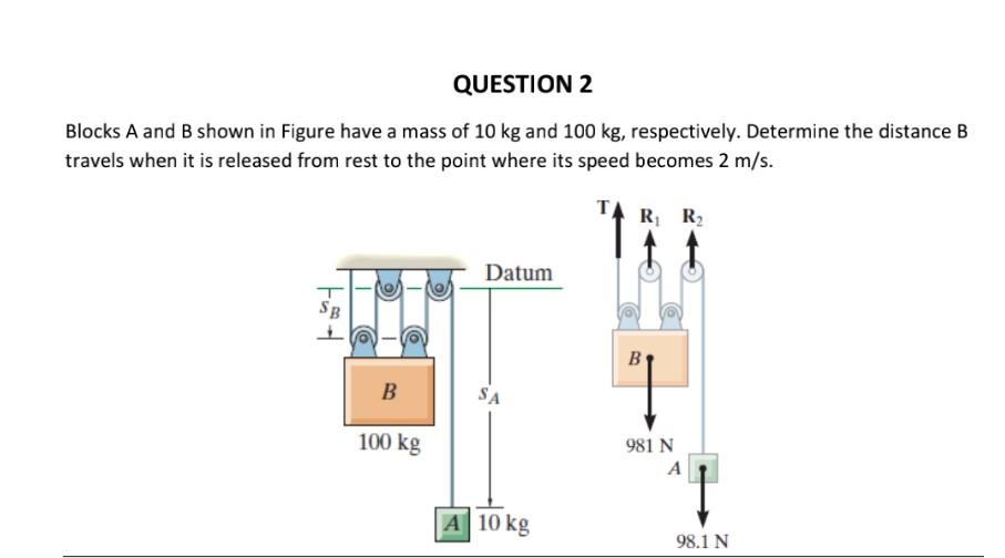 Solved QUESTION 2 Blocks A and B shown in Figure have a mass | Chegg.com