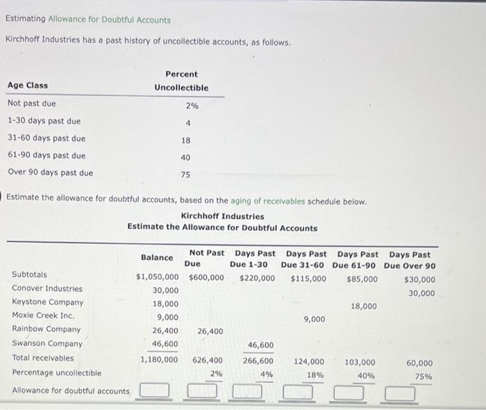 Solved Estimating Allowance for Doubtful Accounts Kirchhoff | Chegg.com